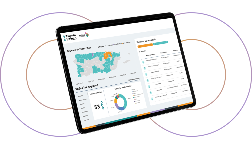 Talento INfinito - INprende